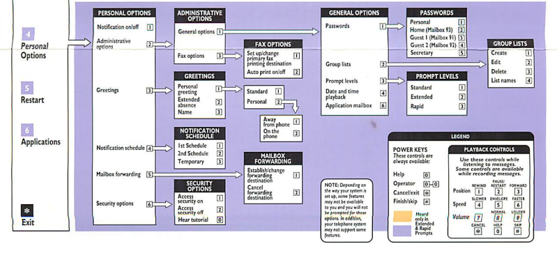 Voicemail Instructions | My Alfred University
